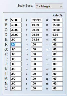 Salesperson Commission Types Explained
