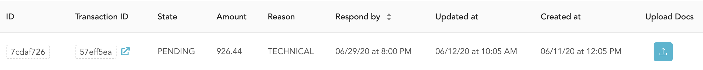 Chargeback Process for Broadlume Payments